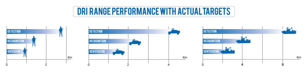 PAKISTAN SKUA-LR Laser Thermal Binocular - PAKDEFENSE